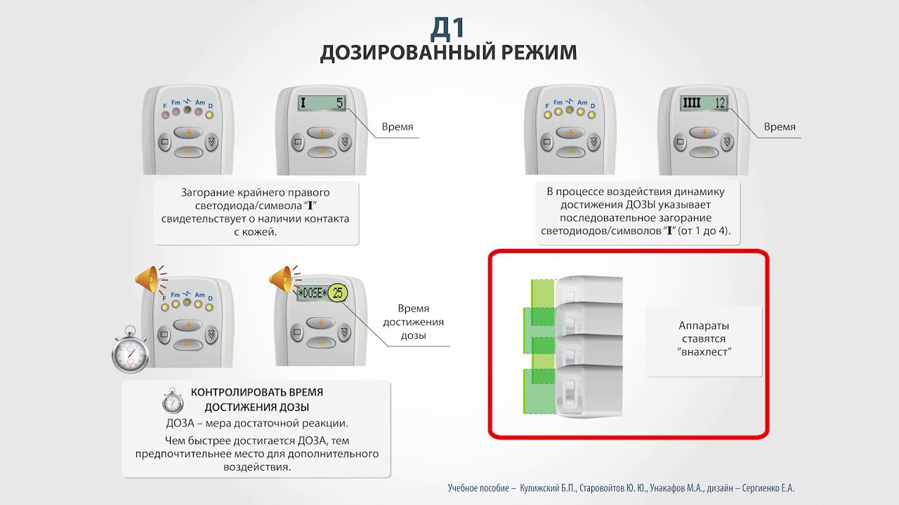 9# Дозированный режим (Д). ЧЭНС-«Скэнар».