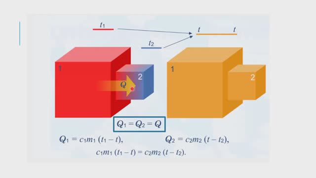 Решение задач по теме «Количество теплоты»