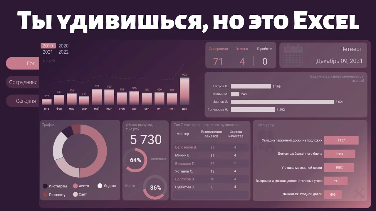 #10 Красивая и современная CRM + динамический дашборд в Excel