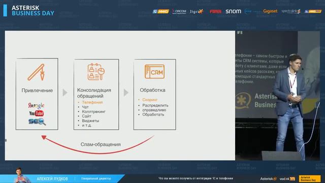 5 НЕскучных кейсов по интеграции 1С и телефонии // Выступление на «Asterconf»