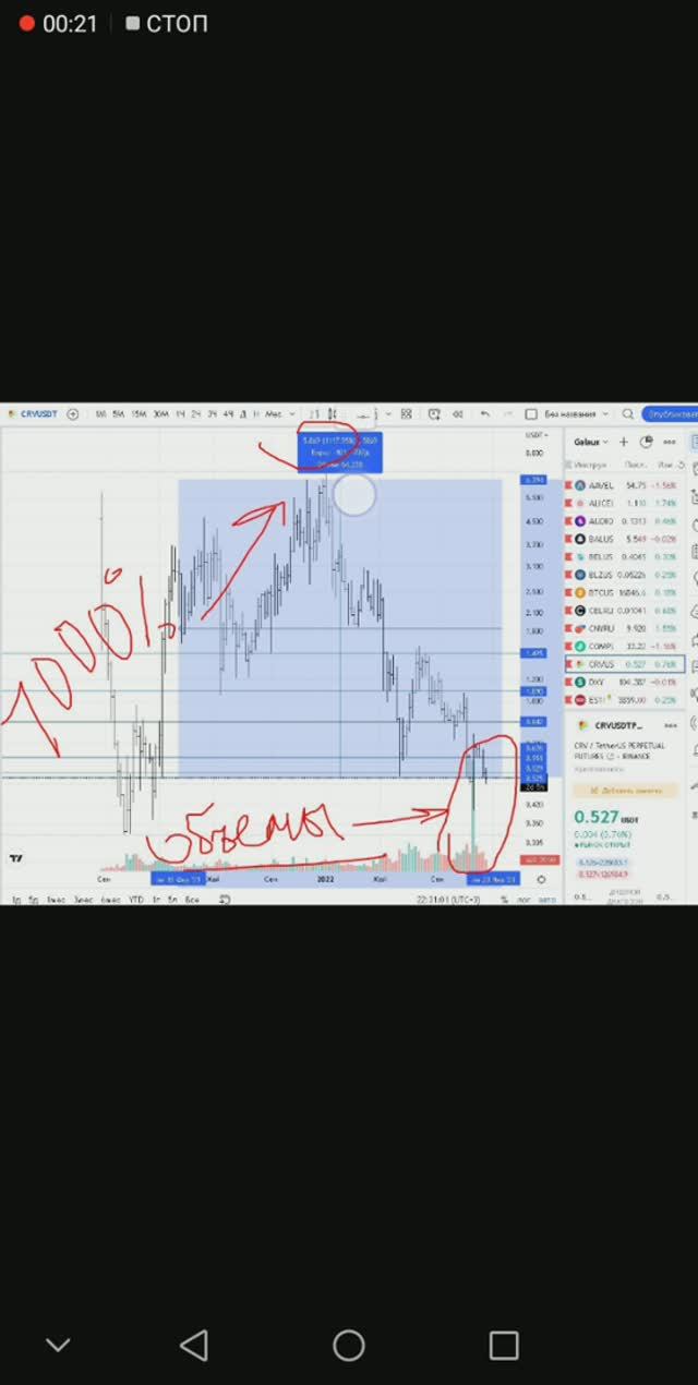 ???1000% Инвестиций для новичков