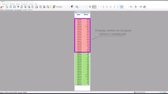 Урок 3 | Таблица котировок (торговый стакан)
