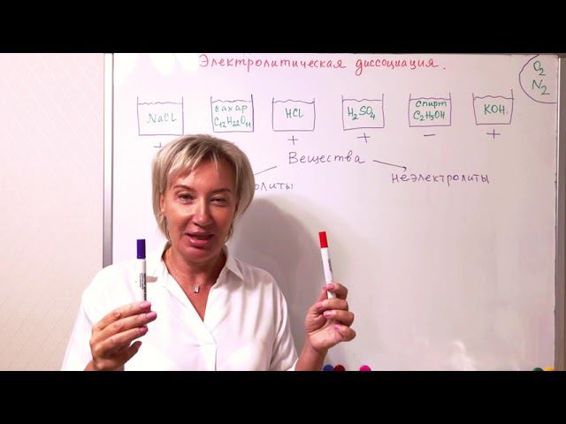 Электролитическая диссоциация.