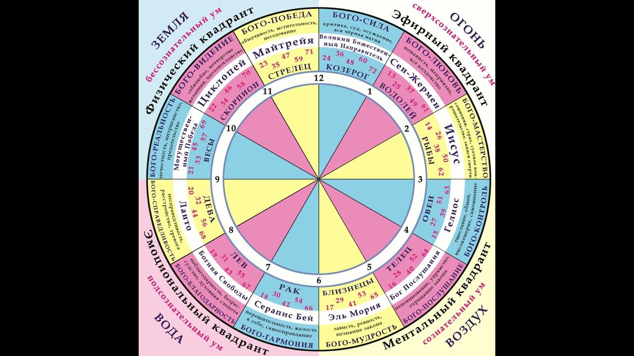 Как правильно читать веление 6.04