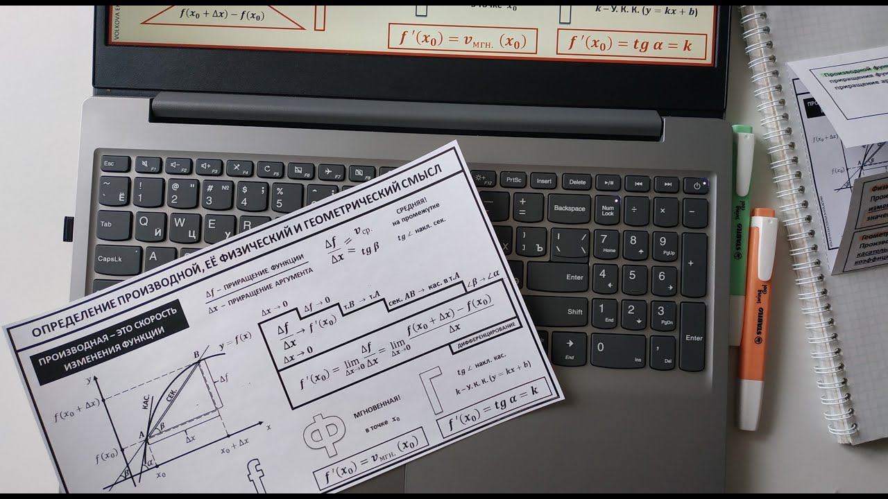 Определение производной.  Опорный конспект.