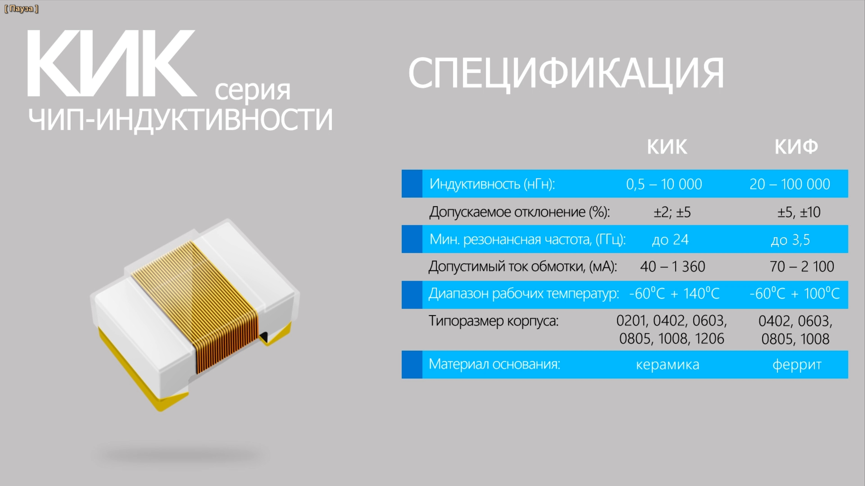 СВЧ и ВЧ Чип-индуктивности серии КИК и КИФ | АО "НПО "ЭРКОН"