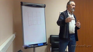 Балута С.А. Часть 1.6. "Ведическая архитектура" (синтез Васту, Фэн-Шуй, древнерусского Зодчества).