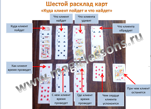 Гадание на картах. Шестой расклад "Куда клиент пойдет и что найдет"