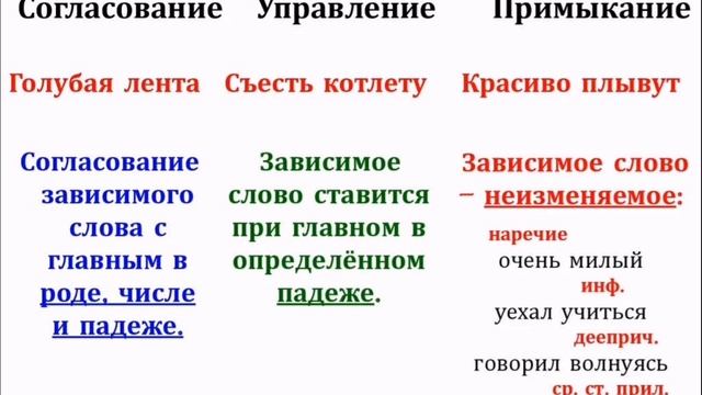 ОГЭ. Синтаксический анализ. Задание 4.