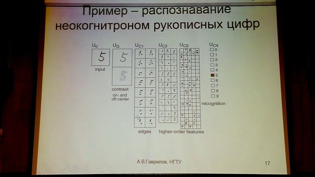 Deep learning (глубинное обучение).  Гаврилов А.В. к.т.н., доцент кафедры ВТ НГТУ