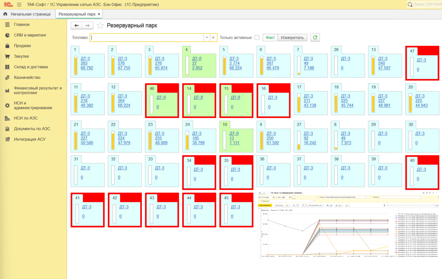 ТАК-Софт. Управление нефтебазой для 1С:АЗС. Бэк-офис (справочники)