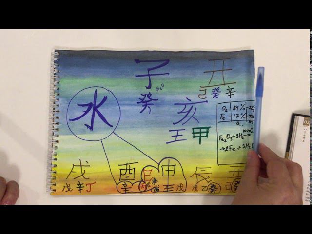 Что не так с Водой? Определение силы элемента личности Воды Инь и Ян в Ба Цзы