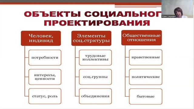 Социокультурное проектирование (ч.3)