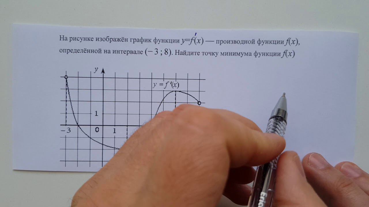 производная геом и физ смысл
