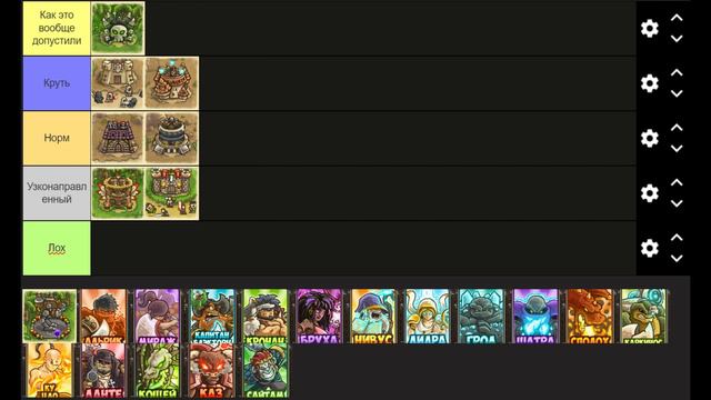 Kingdom Rush Frontiers - топ всех подряд (и башни и герои)