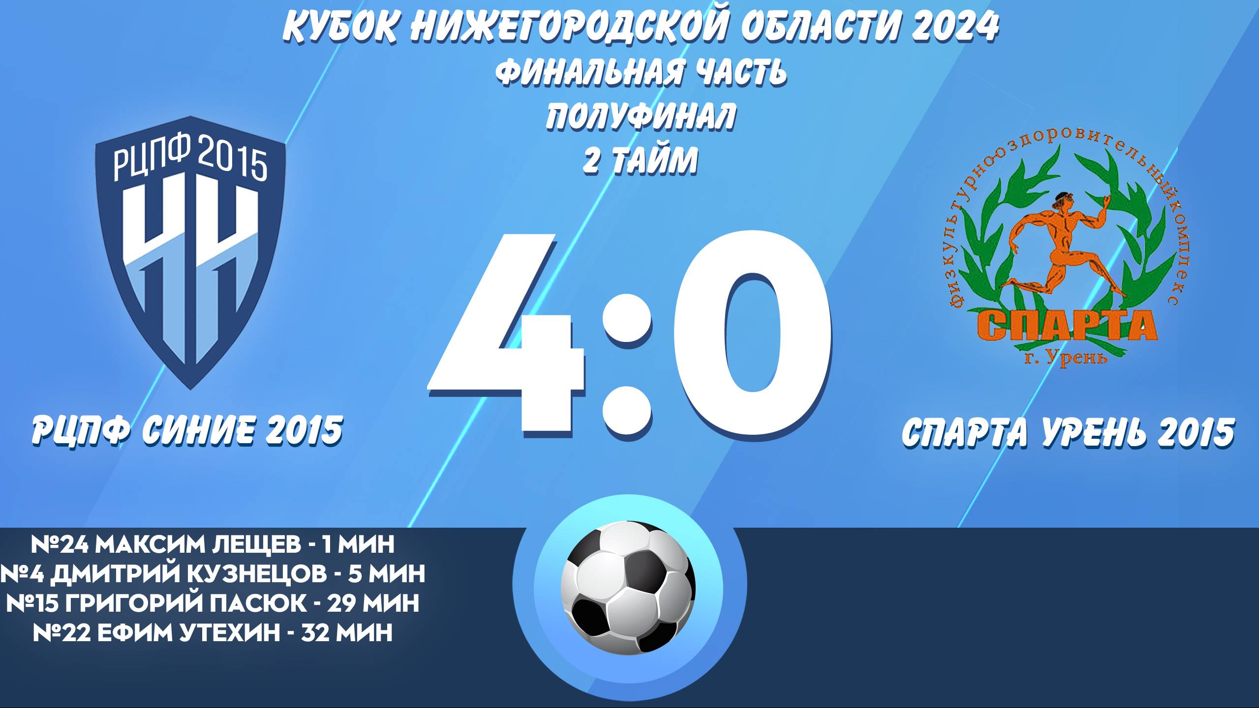 РЦПФ Синие 2015 - Спарта Урень 2015 2 тайм