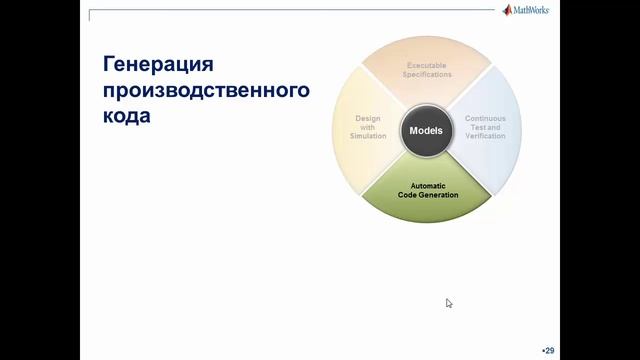 Генерация кода производственного качества при помощи Simulink и Embedded Coder