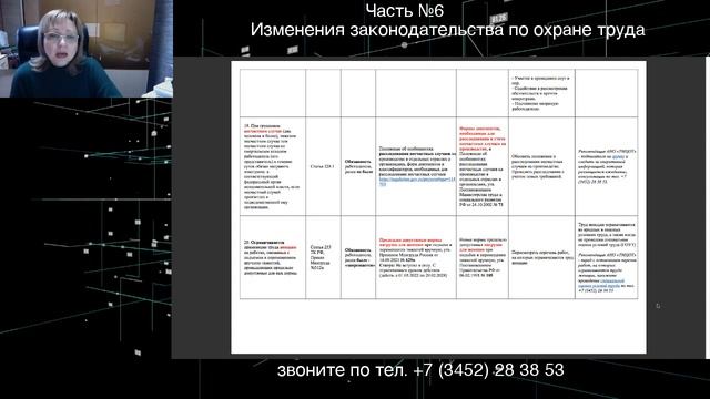 Часть 6. Изменения законодательства по охране труда с 1 марта 2022, вопросы по тел. +7(3452)283853