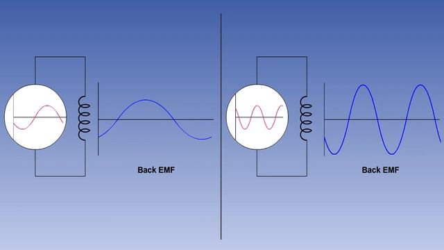 02  ATPL Training   AC Electrics #02 Introduction to AC   Resistance, Inductance and Capacitance