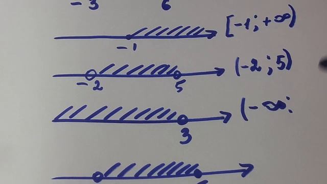 7 и 8 кл.Назовите промежутки,изображенные на рисунках и обозначьте их.mp4