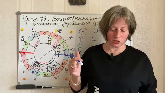 Урок 75. Включенные элементы карты