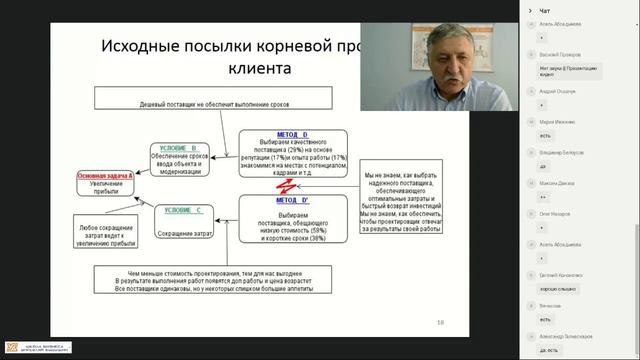 Предложение ценности для проектной среды