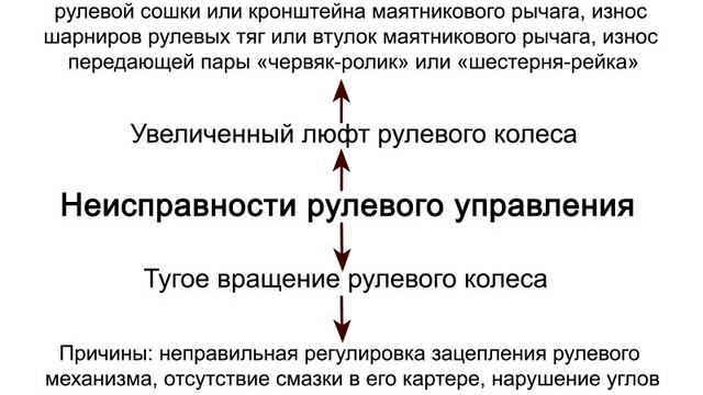 Неисправности рулевого управления их признаки и причины.
