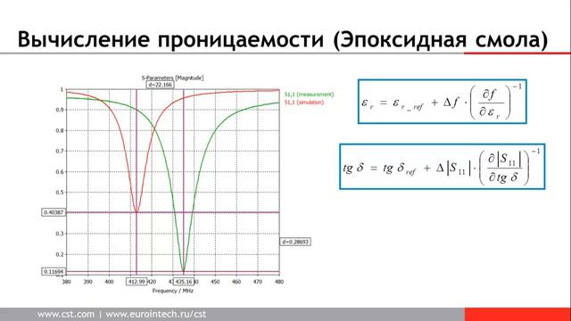 CST Studio Suite - моделирование и измерения