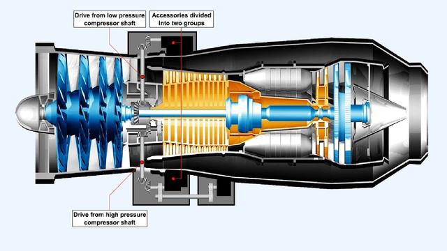 16  ATPL Training   Gas Turbine Engines #16 Gear Boxes & Accessory Drives