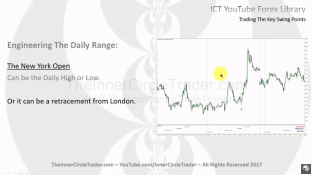 (1.13) Торговля на ключевых точках дневного колебания цены