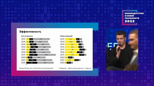 Кассовые сборы российских кинотеатров упали в 2 раза до 21 млрд рублей, Кудрявцев Иван