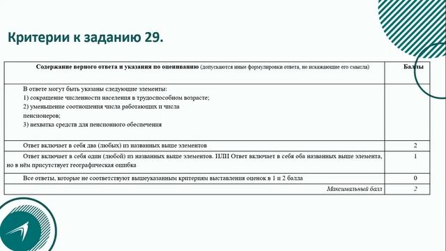 Решение сложных заданий ЕГЭ по географии или работа над ошибками.
