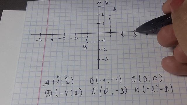 6 кл Как построить точки на координатной плоскости.mp4