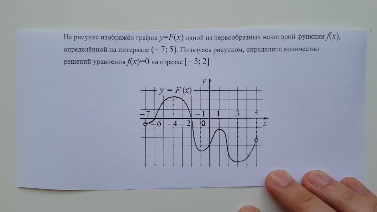 Производная. ЕГЭ. Задание 7(3)