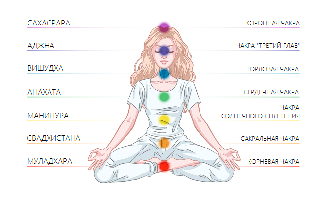 Сопротивляемость болезням - крийя Кундалини йога