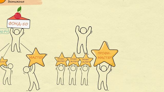 Фонды Совладельца