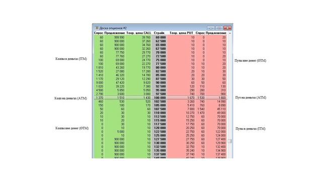 Урок 6 | Основные параметры опционного контракта
