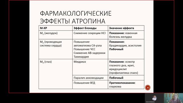 Фарма ВСЕ 2.4. Классификация и механизмы действия М-холиноблокаторов.mp4