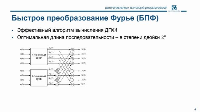 18. Основы Цос. Преобразование Фурье.