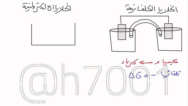 الفصل الرابع محاضرة 18 حسين الهاشمي
