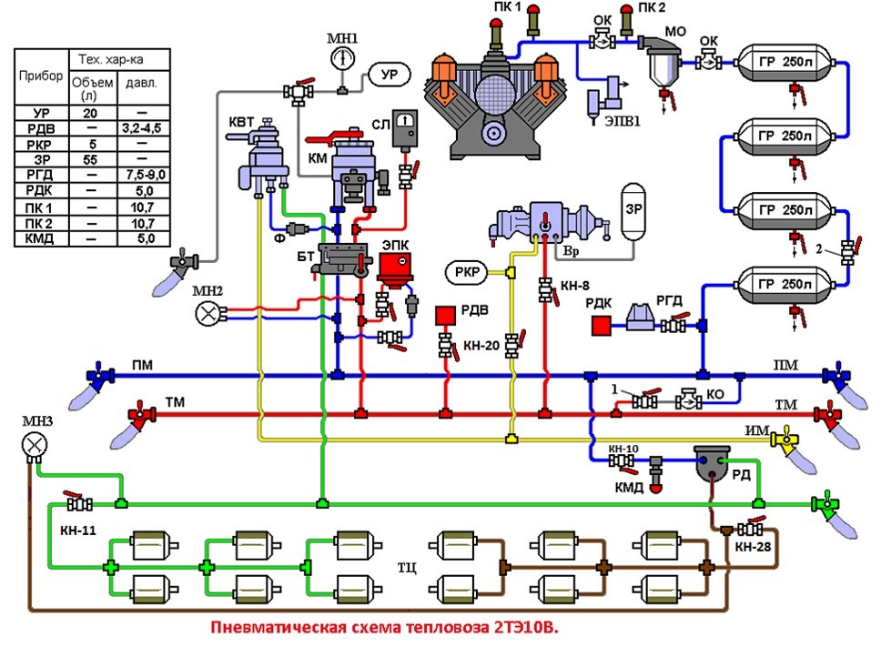 Пневмосхема тепловоза 2ТЭ10В.mp4