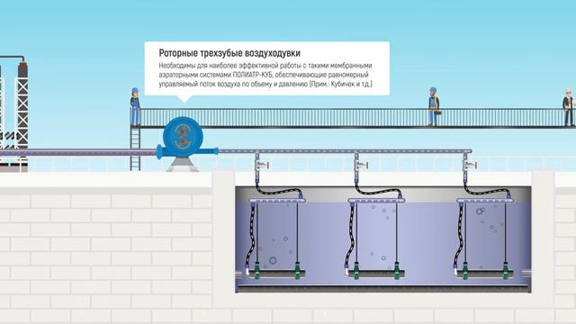 Поплавковая система ПОЛИАТР-КУБ | EUROBION