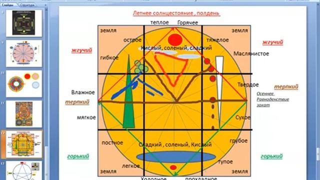 вопросы ответы, про то как некоторые народы соблюдают пост.mp4