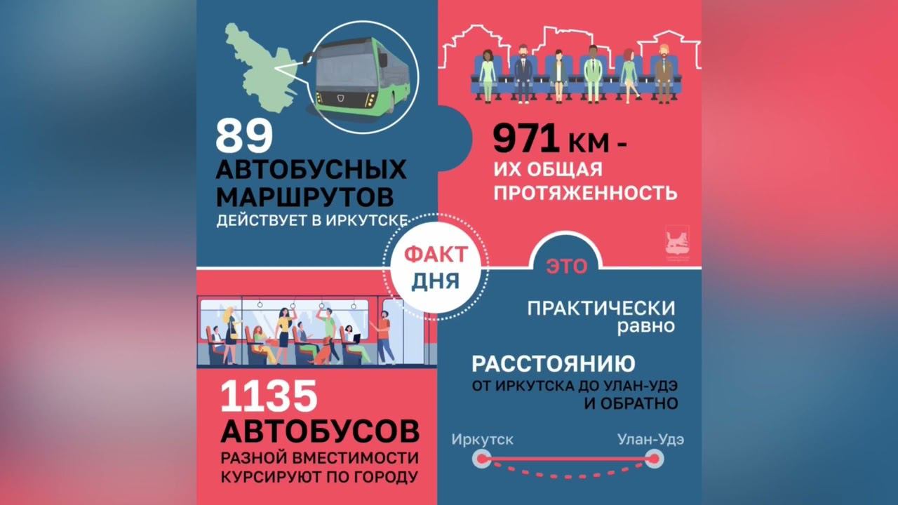 #Фактдня_Иркутск – автобусы