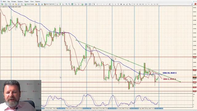 ️Торговля на форекс. Активный интрадей 02.06.2021 г.mp4