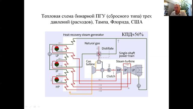 Бинарные ПГУ