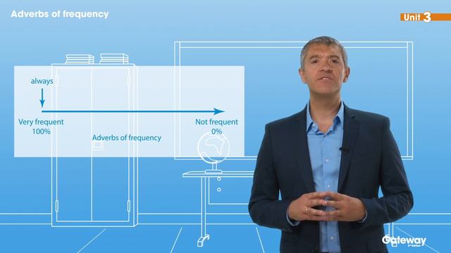 A1+ UNIT 3 Flipped classroom video