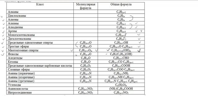Общие и молекулярные формулы органических веществ.mp4
