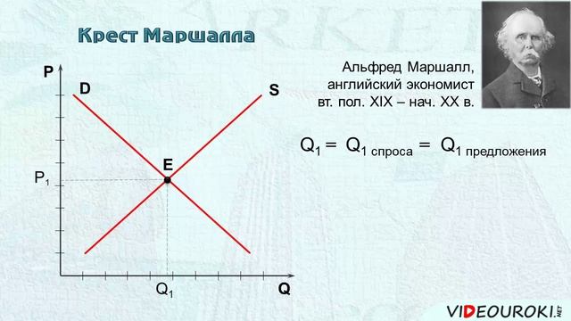 2.3. Механизм саморегуляции рынка