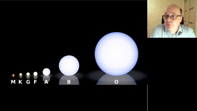 Занятие №10. "Звезды". Модуль 1 "Введение в астрономию".